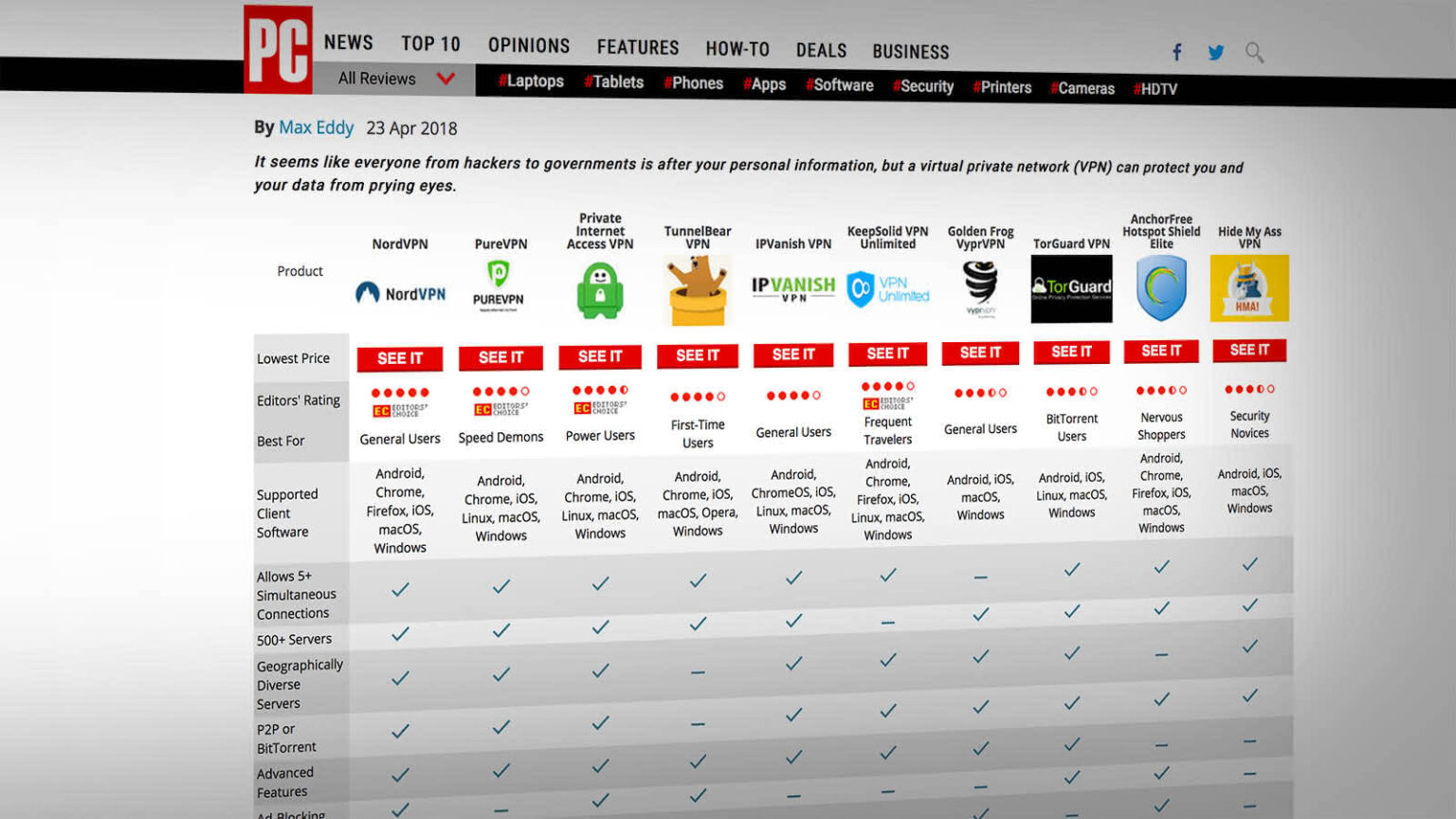 7 Best Woocommerce Compare Plugins Porto Best Wordpress Themes