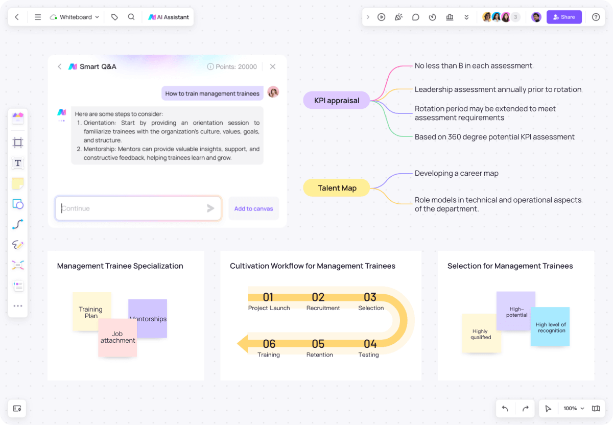 How AI Online Whiteboards Enhance Team Collaboration?