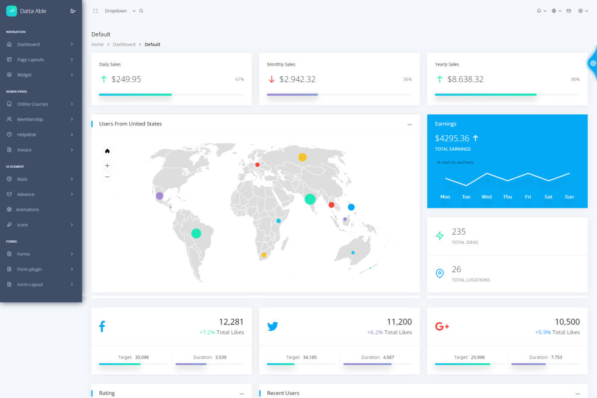 Boost Your Development with Essential Pre-Built Admin Dashboards
