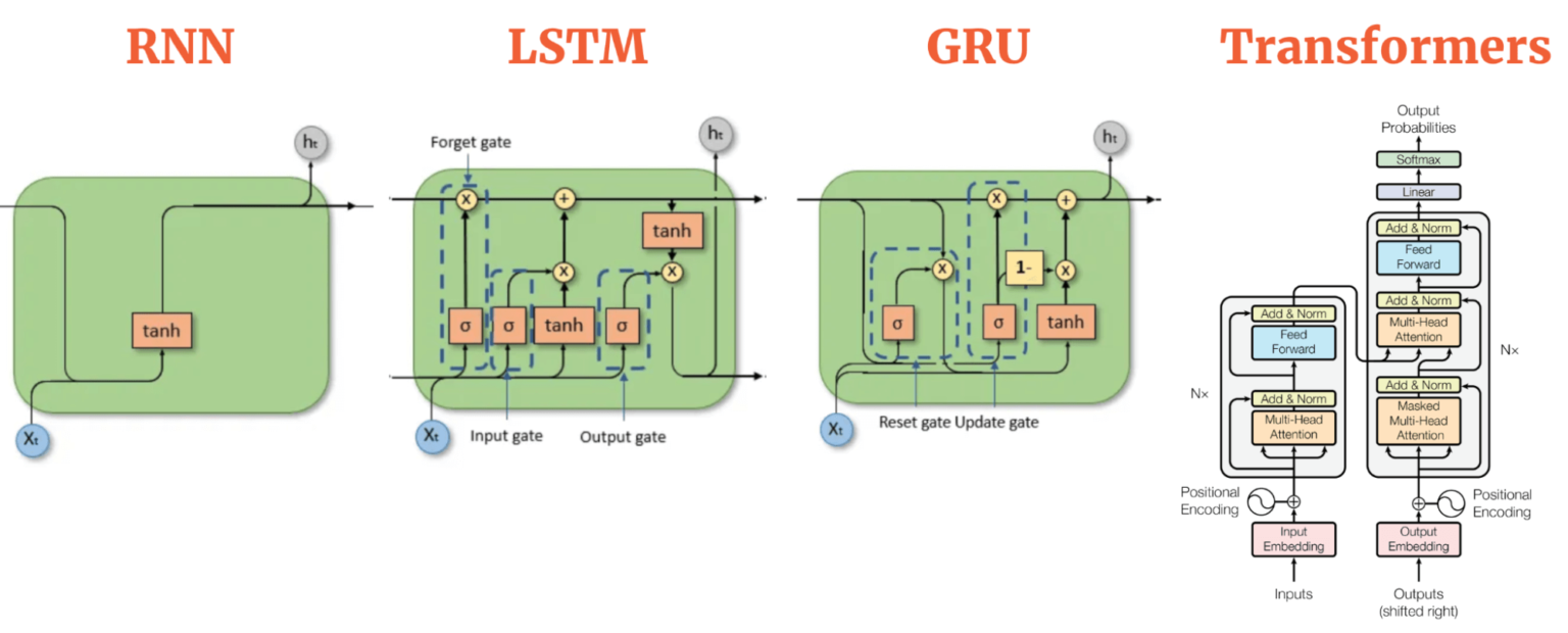 What Are the Key Differences Between Transformer Models and Traditional ...